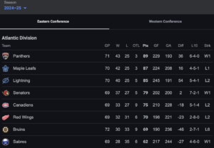 How Do The NHL Standings Work? - NHL Points System Explained - Hockey ...